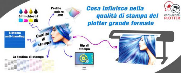 Plotter Grande Formato : i 5 elementi da cui dipende la qualità di stampa - Consulenza Plotter